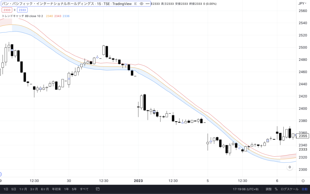 【23年1月6日】7532パン・パシフィックIH利益確定しました（トレンドキャッチ） – 投資の学校プレミアム